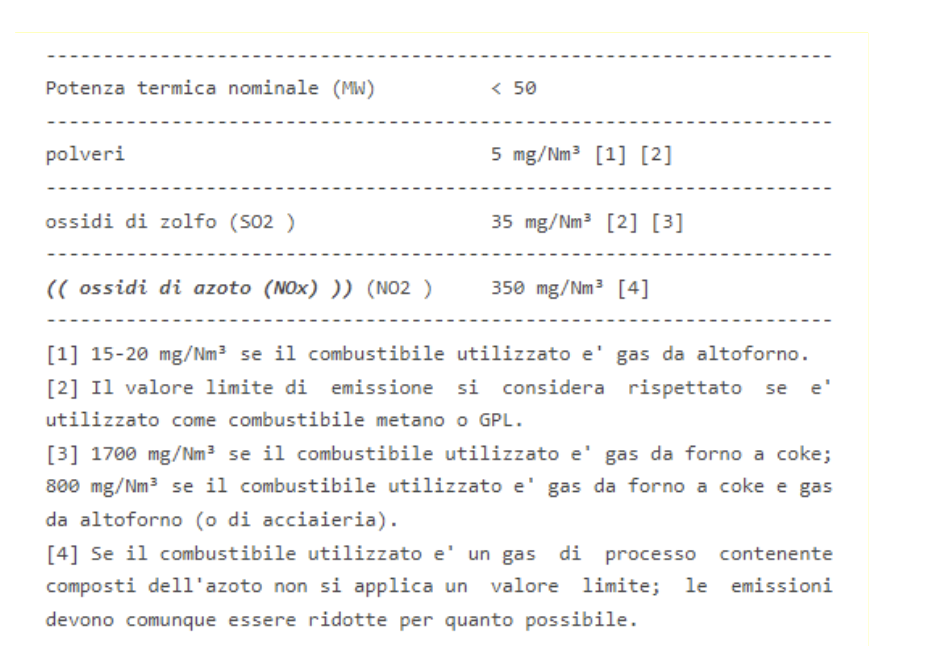 Valori limite Nox: novità sulle normative ambientali per le emissioni ...