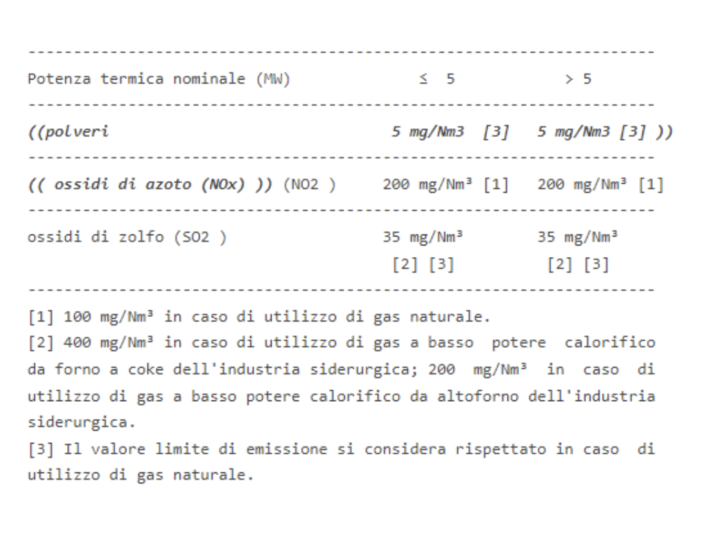 Valori limite Nox: novità sulle normative ambientali per le emissioni ...